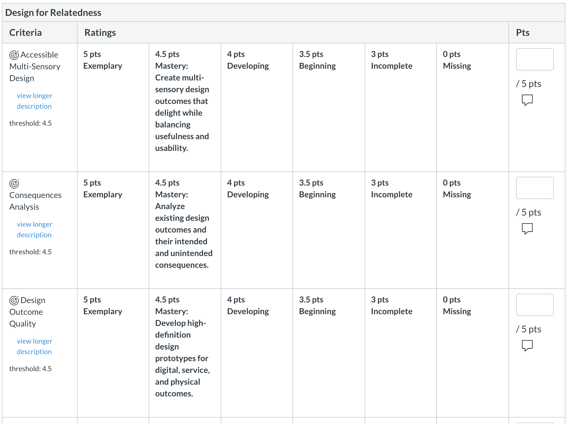 Mastery Rules: One Point Rubrics for Design Education – Dennis Cheatham